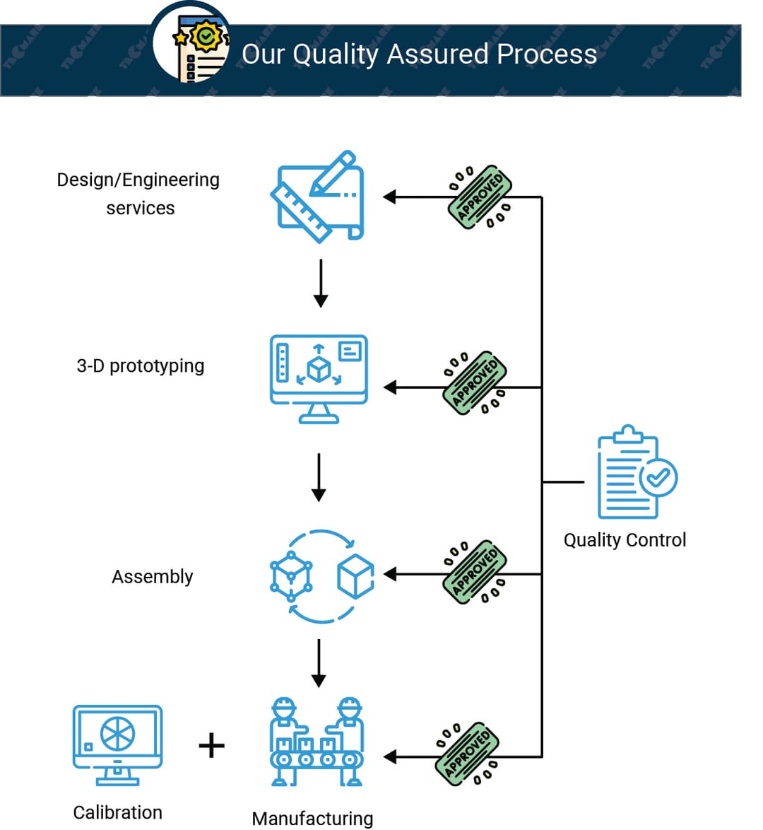 About Our Company